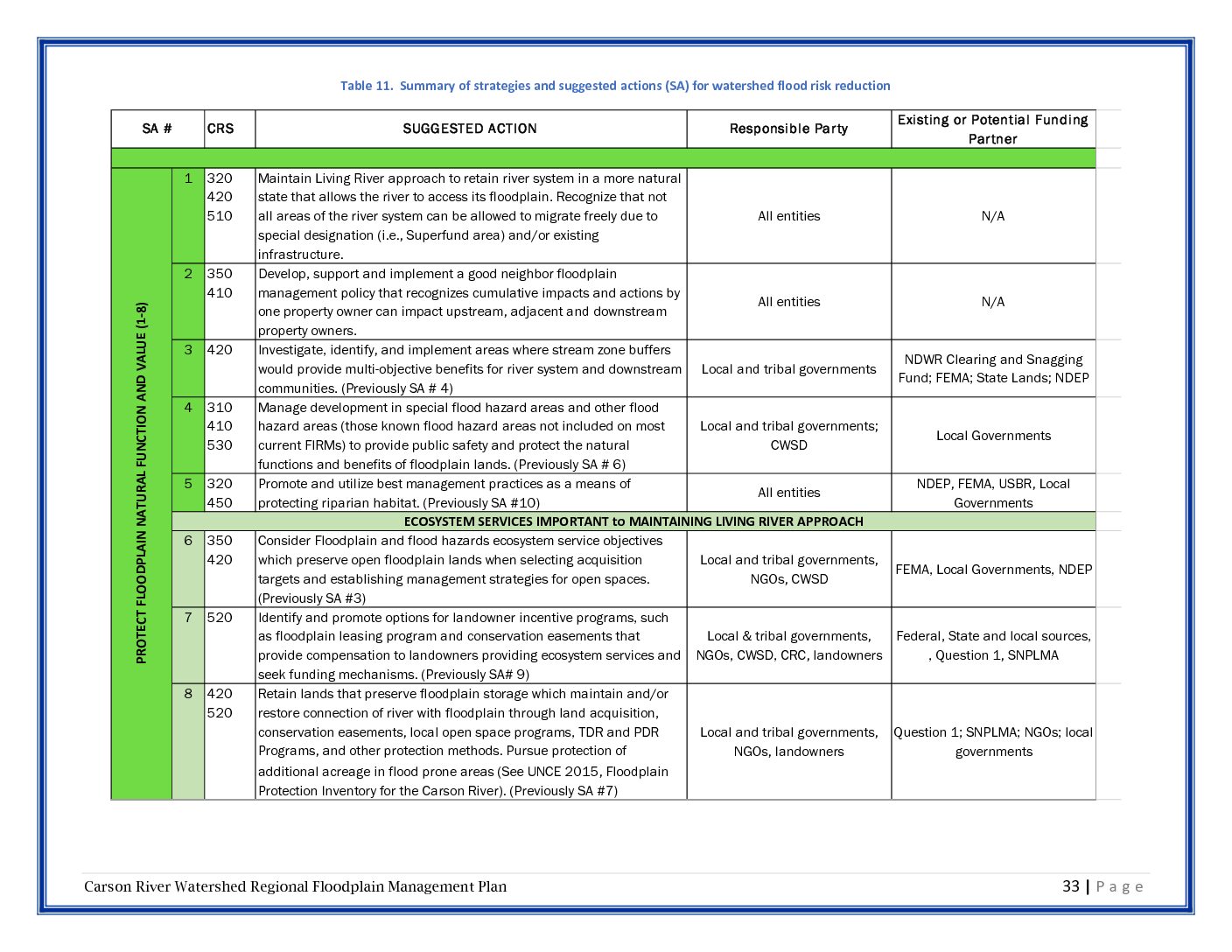 Suggested Action Summary – Table 11 only – Carson Water Subconservancy ...